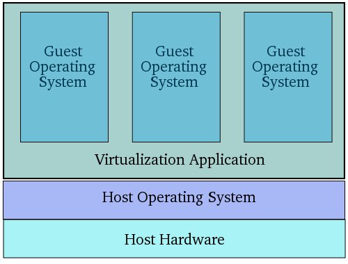 An Overview of Virtualization and VMware Server 2.0 - Virtuatopia An Overview of Virtualization and VMware Server 2.0 - Virtuatopia