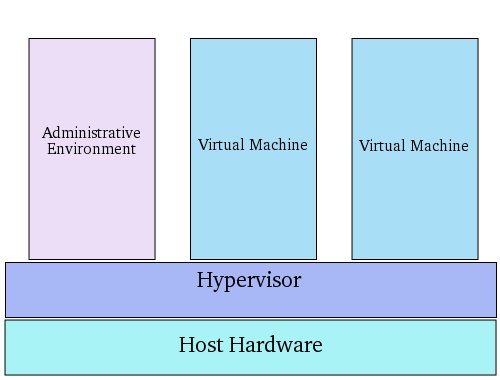 An Overview of Virtualization Techniques - Virtuatopia An Overview of Virtualization Techniques - Virtuatopia
