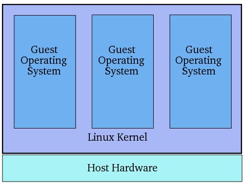 An Overview of Virtualization Techniques - Virtuatopia An Overview of Virtualization Techniques - Virtuatopia